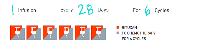 Your Initial Rituxan Treatment | RITUXAN® (rituximab)