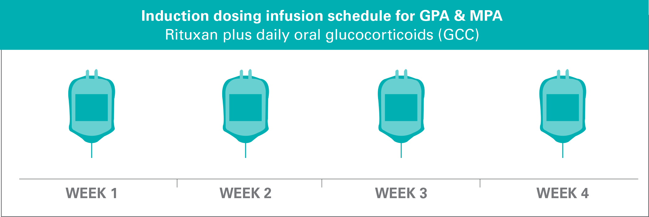 GPA & MPA | Taking & Dosing RITUXAN® (rituximab)