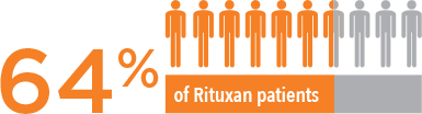 GPA & MPA | RITUXAN® (rituximab) Efficacy in Clinical Trials