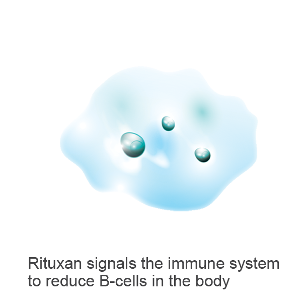 What is RITUXAN® (rituximab) for GPA and MPA?