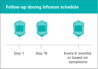 GPA & MPA | Taking & Dosing RITUXAN® (rituximab)