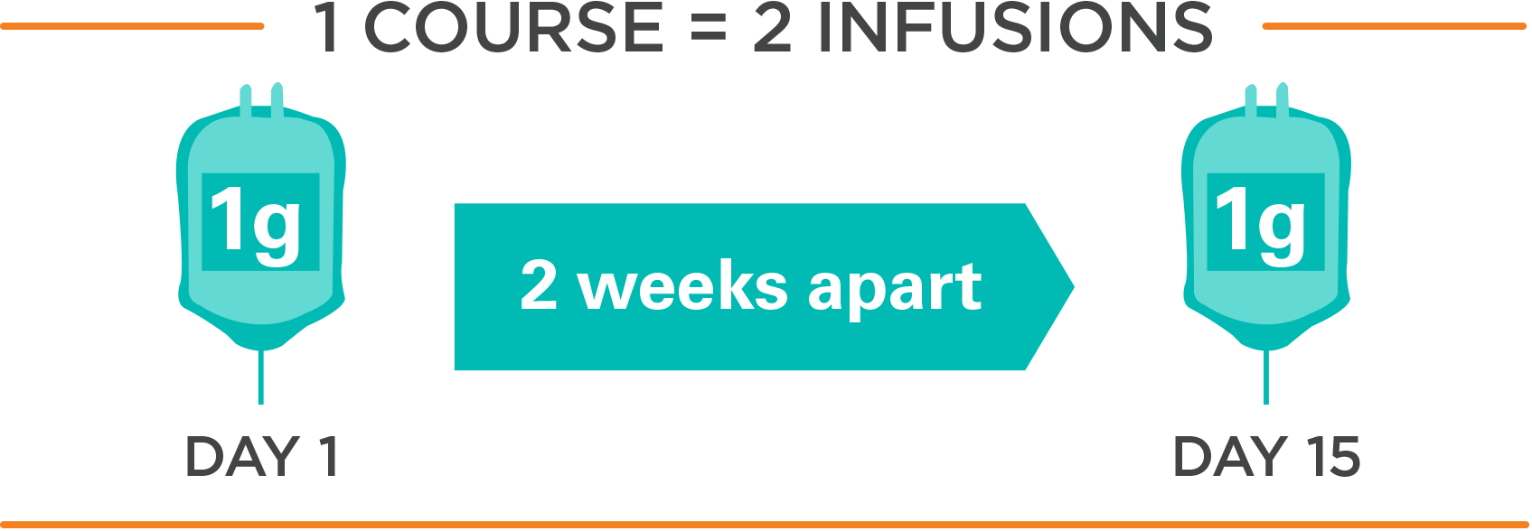 RA | How to Prepare for RITUXAN® (rituximab) Infusions