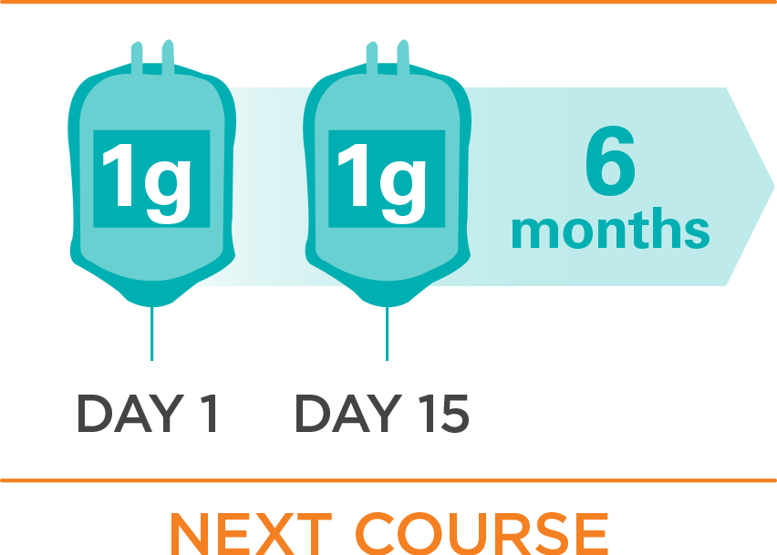 RA | RITUXAN® (rituximab) Infusions & Dosing Schedule